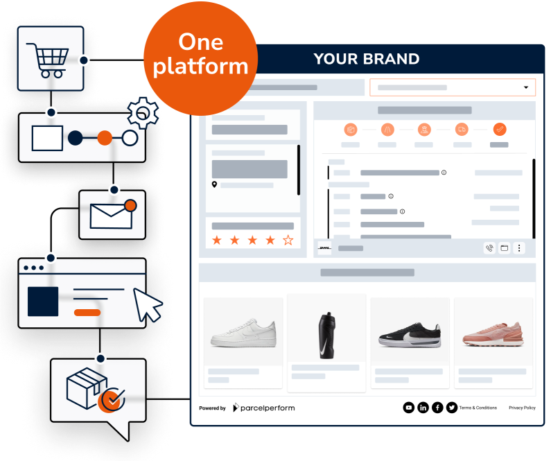 Book a demo | Parcel Perform